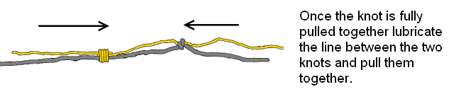 Mainline to Shockleader Knot | Britishseafishing.co.uk