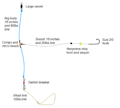 General Rough Ground Rig | British Sea Fishing