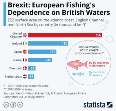 Brexit and Britain's Fisheries | British Sea Fishing