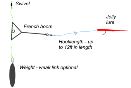 Sea Fishing Booms | British Sea Fishing